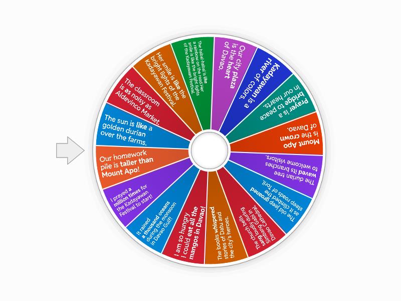 Figures of Speech Wheel of Questions - Spin the wheel