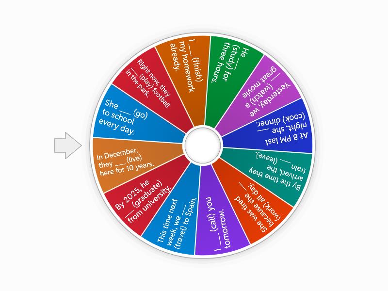 Grammar tenses - Spin the wheel