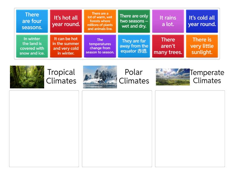 The Climates of the World - Group sort