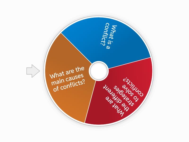 How can we make conflict resolution work? - Spin the wheel
