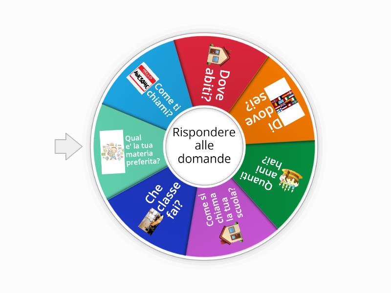 Presentarsi - - Rueda aleatoria