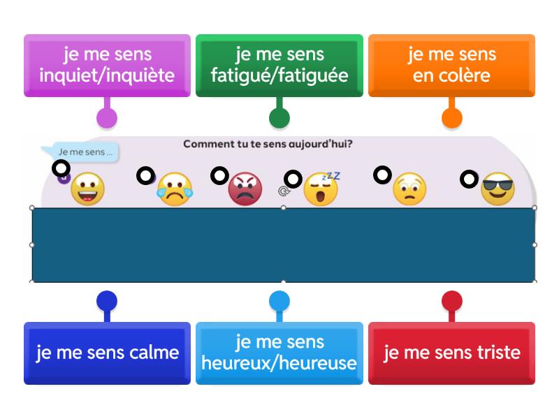Comment tu te sens? - Labelled diagram