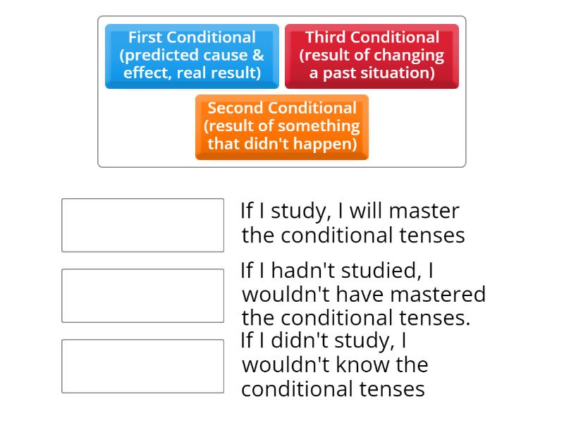 Conditional tenses - Match up
