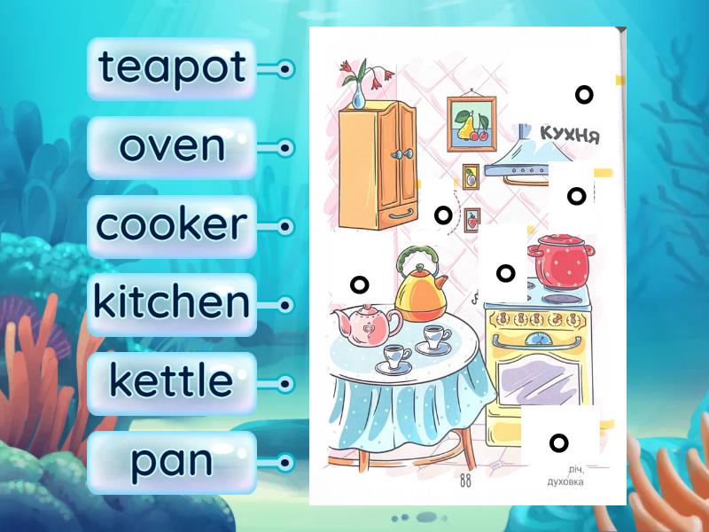 kitchen 3a - Labelled diagram