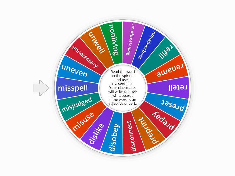 Prefixes un-, non-, pre-, re-, dis-, and mis- - Spin the wheel