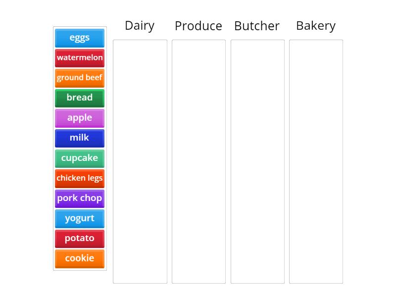 Grocery Store Section Sorting Activity - Categorize