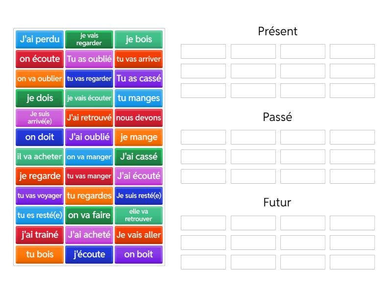 Présent, futur proche ou passé composé? - Group sort