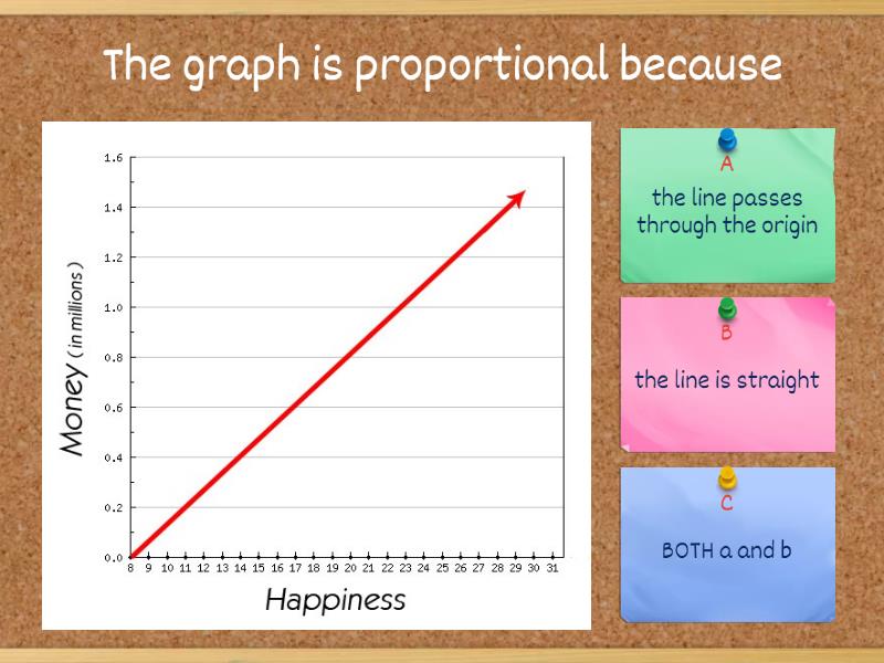 Proportional vs non-proportional graphs - Quiz