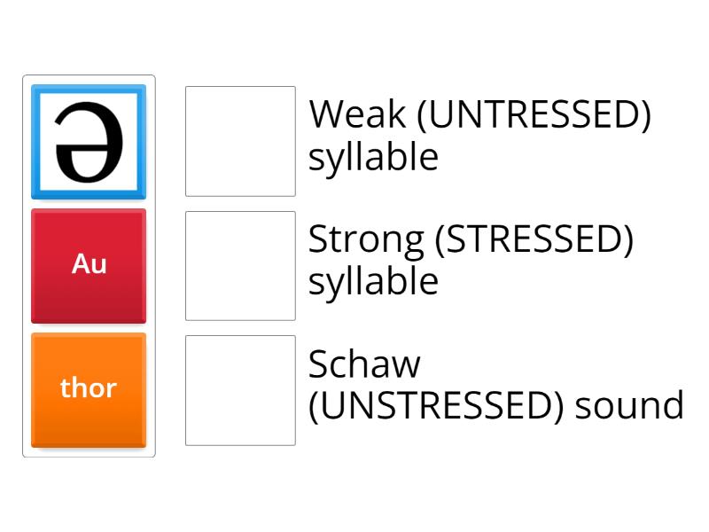 ACPB-B02-Strong (STRESSED) syllables Vs. Weak (UNSTRESSED) syllables ...